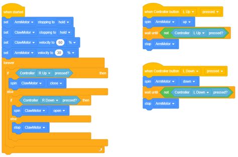 If Then Else Là Gì Câu Lệnh điều Kiện Hay Vòng Lặp