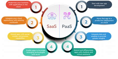 Maximizing Fusion Saas With Oracle Paas Enabled Application Extensions