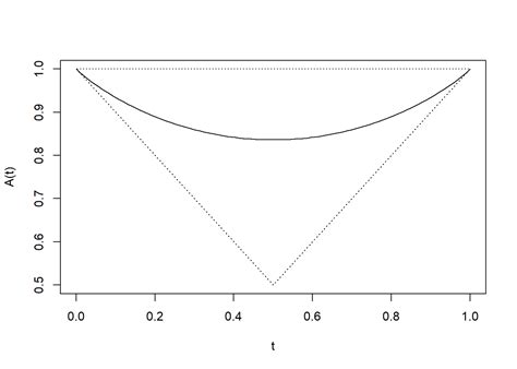 Evd Rパッケージ活用事例集
