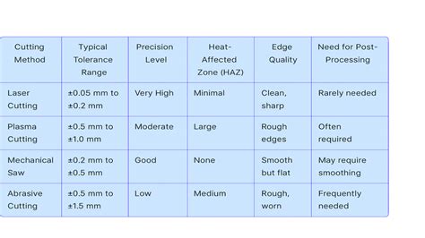 Tube Laser Cutting Tolerance What It Is And What Factors Affect It