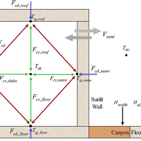 Schematic Of Building Energy Model Blue Arrows Represent Heat