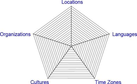 Dr Padmanathan K On Linkedin The Global Project Management Framework