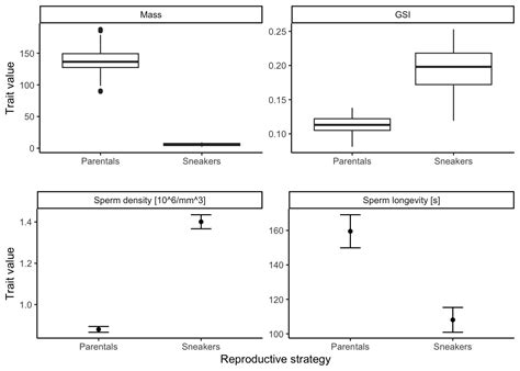 Chapter 9 Sexual Selection R Notebook