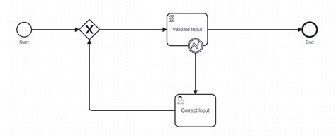 Is There Any Way To Throw A Bpmn Error Via Feel Expression In A Script