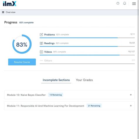 Mudasir Naeem On Linkedin Machinelearning Ai Ilmx Naivebayes Responsibleai