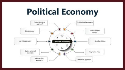 100295 Political Economy Presentationpptx