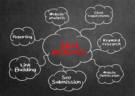 Premium Photo Seo Search Engine Optimization Process Written On The
