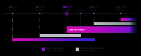 Muhammad Farhan On Linkedin Dotnet Csharp Dotnetdevelopers Dotnetcommunity