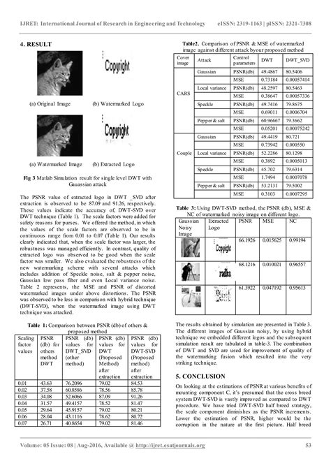 Implementation Of Digital Image Watermarking Techniques Using Dwt And