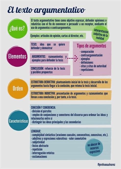 Pin De Roxana Fratti En Enseñanza De La Lengua En Secundaria Basica
