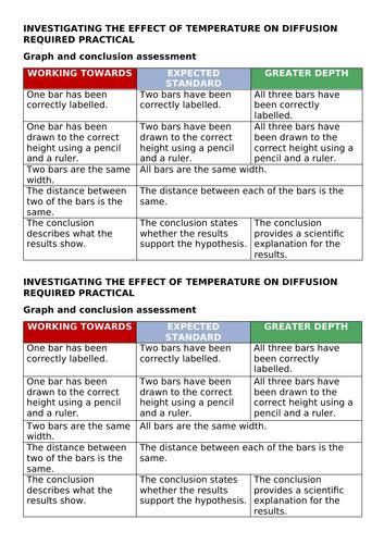 Investigating Diffusion And Temperature Teaching Resources