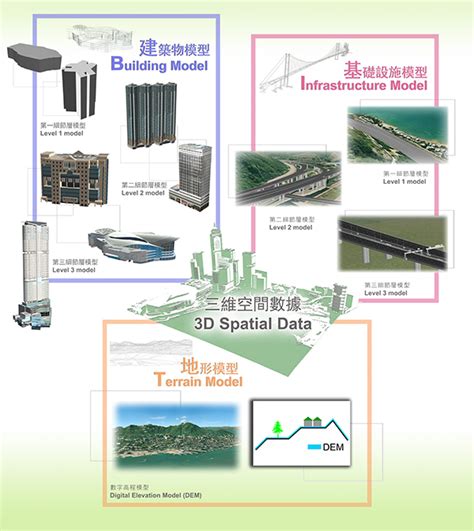 Lands Department 3d Mapping