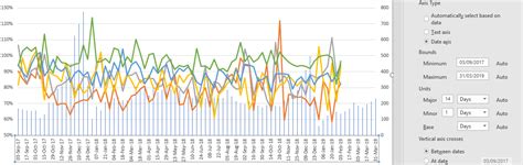 Excel Chart X Axis Values Stopping At A Certain Point Super User