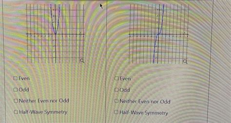 Solved Identify Whether Each Function Or Waveform Is Even