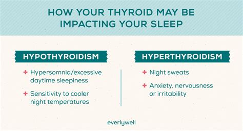 Thyroid Disease And Sleep Loss What You Need To Know Everlywell Blog