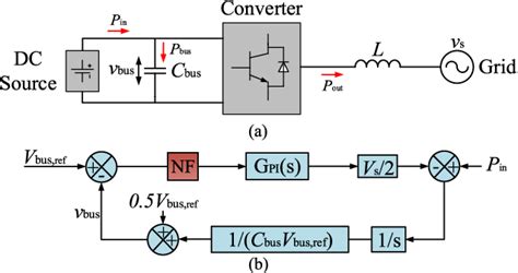 Figure 5 From An Enhanced Dc Bus Voltage Control Loop For Single Phase