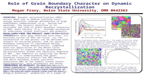 Pptx Role Of Grain Boundary Character On Dynamic Recrystallization