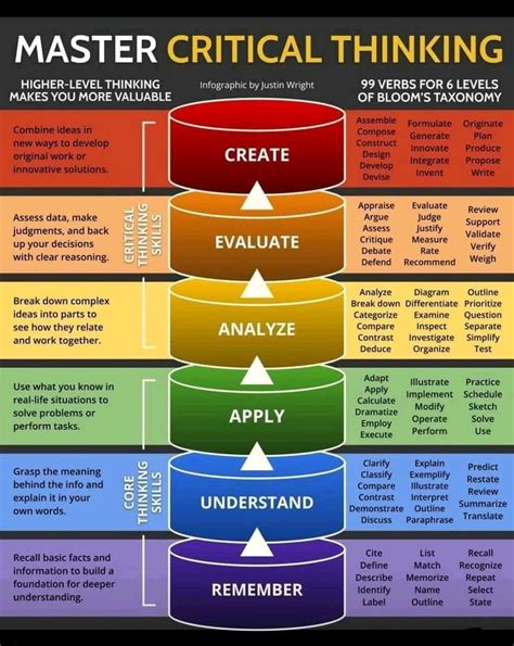 Book Therapy Booktherapy223 On X In 2025 Critical Thinking Logic