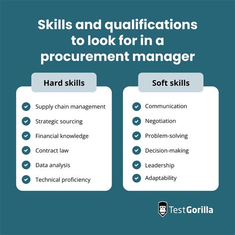How To Hire A Procurement Manager Testgorilla