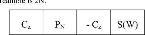 Figure 5 From An Efficient Preamble Design For Timing Synchronization In Mimo Ofdm Systems