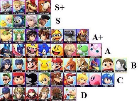 Super Smash Bros For 3dswiiu