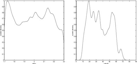 Figure 2 From Bayesian Nonparametric Estimation Of Milky Way Parameters Using Matrix Variate