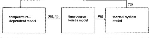 Figure 1 From A Temperature Dependent Electrothermal Mosfet Model For