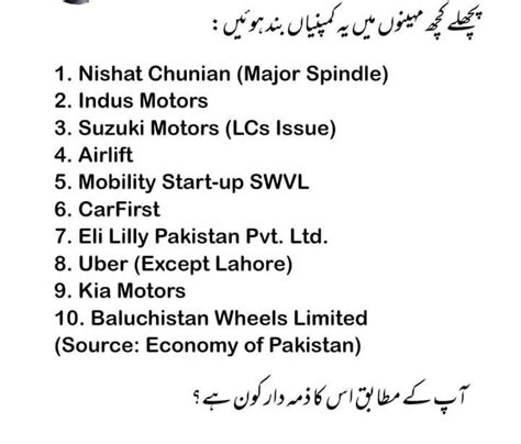 Muhammad Javed Anwar Posted On Linkedin