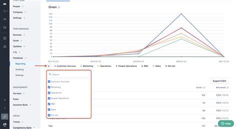 Understand Feedback Analytics As An Admin Lattice Help Center Understand Feedback Analytics As An Admin Lattice Help Center