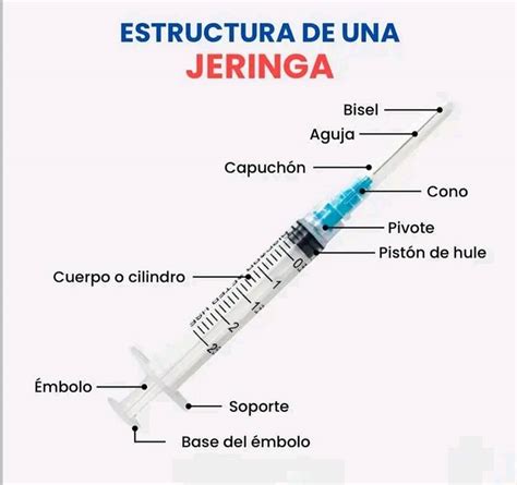 Enfermeras•911 💙💙apuntes De EnfermerÍa 👨🏻‍⚕️ 👩🏻‍⚕️ 💉 𝐂𝐨𝐧𝐨𝐜𝐞 𝐥𝐚