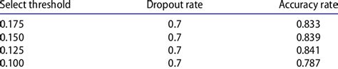 table of feature optimization verification experimental results