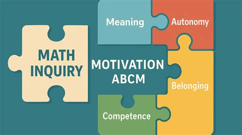 The Missing Piece In Math Inquiry Motivation Through Abcm
