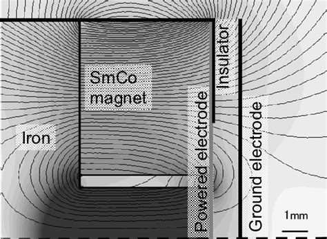 Schematic Of The Discharge Cross Section Download High Quality