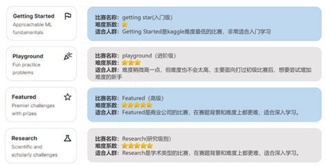 Kaggle竞赛新手入门保姆级攻略！附kaggle备赛书籍（可下载）和课题推荐！ Sm国际教育 专注amc欧几里得国际数学竞赛ap