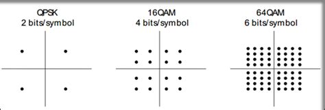 Lte Fdd Throughput Calculations Paktechpoint