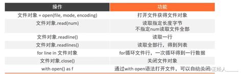 Python 文件操作与编码 读取、写入、追加及综合实例详解python文件综合例子 Csdn博客