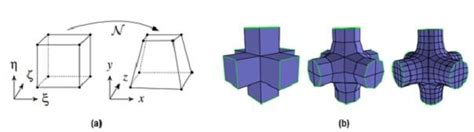 A A Transformation Of A Cubic Finite Element To A New Shape And B A