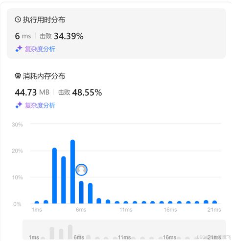 Leetcode面试经典150题 210课程表iileetcode 210 课程表 Csdn博客