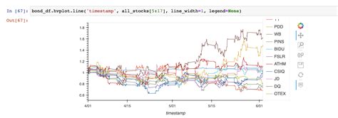 Legend Appears When Legendnone · Issue 921 · Holovizhvplot · Github