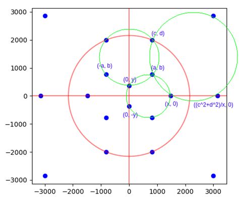 Complex Projective 4 Space Where Exciting Things Happen