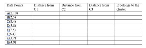 Solved I Would Like To Put Eight Data Points Into 3 Chegg Com