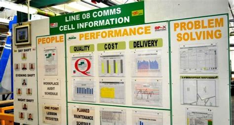 Lean Visual Management Boards In Factories Keep It Simple
