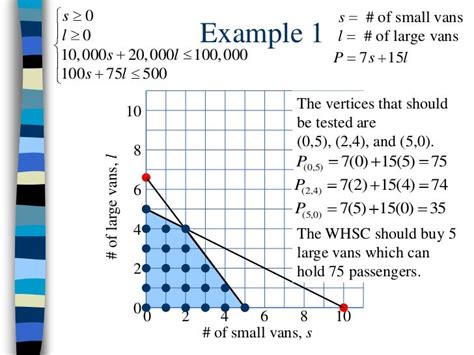 Myp 5 Real Life Linear Programming