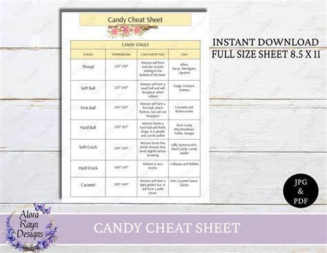 Printable Candy Cheat Sheet Chart Candy Cheat Sheet Kitchen Cheat
