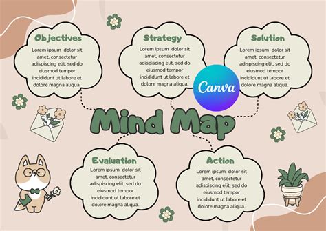 Free Template Brown Cream Green Cute Playful Mind Map A4 Document