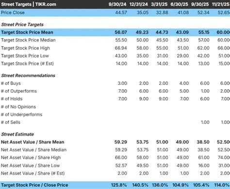 Hf Sinclair Stock Prediction Where Analysts See The Stock Going By