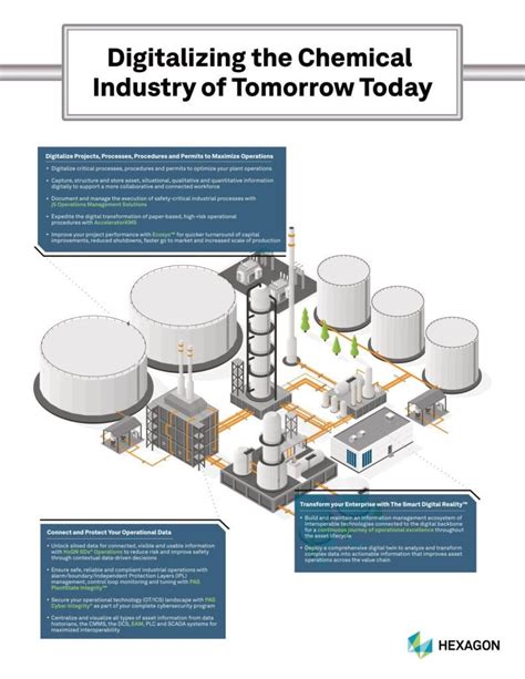 Explore The Chemical Industry Of Tomorrow Chemical Engineering