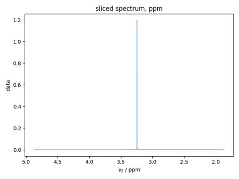 Ppm Example — Pyspecdata 09552 Documentation