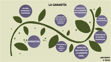 Luisa By Luisa Serrato On Prezi