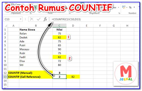 Rumus Countif Excel 12 Contoh Cara Menggunakannya M Jurnal